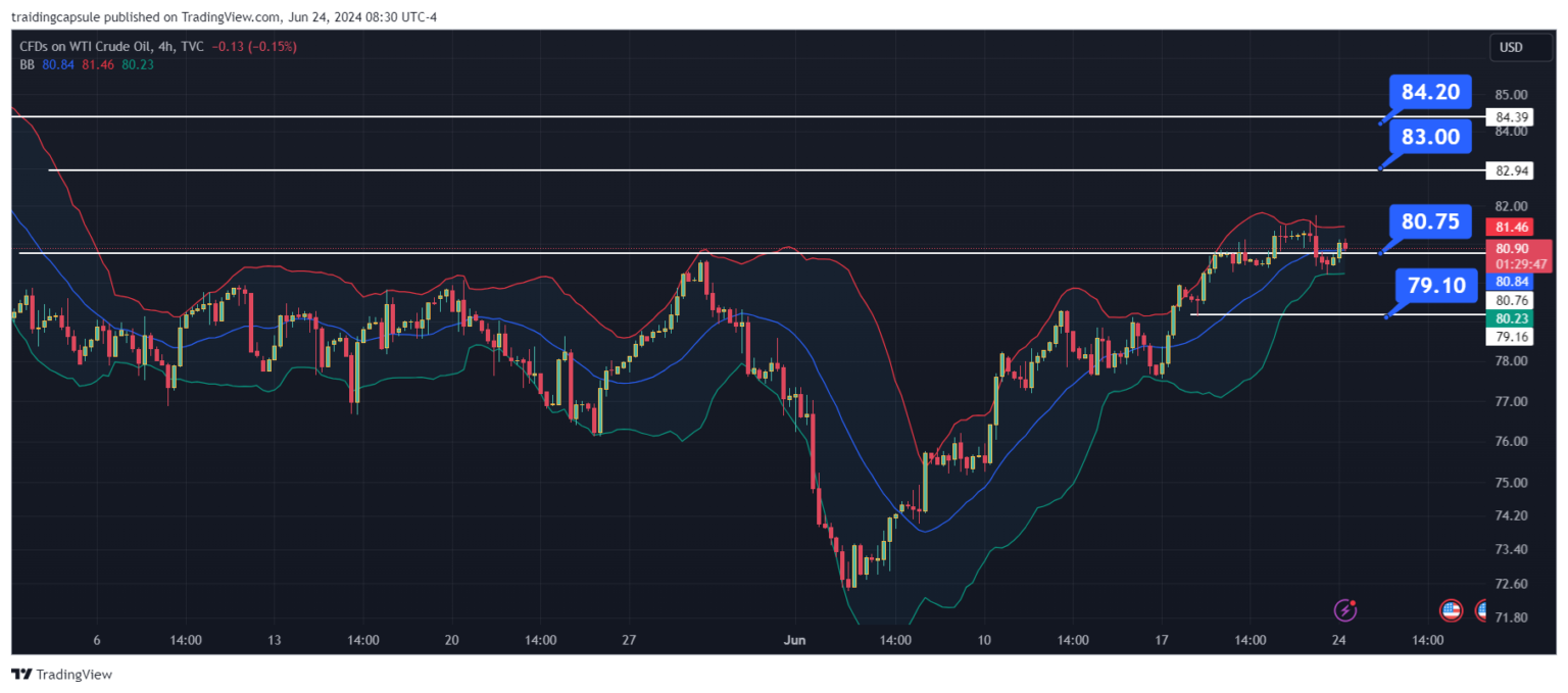 ماهي اهم الفرص و التوقعات على النفط خلال اليوم - BorssaTalk
